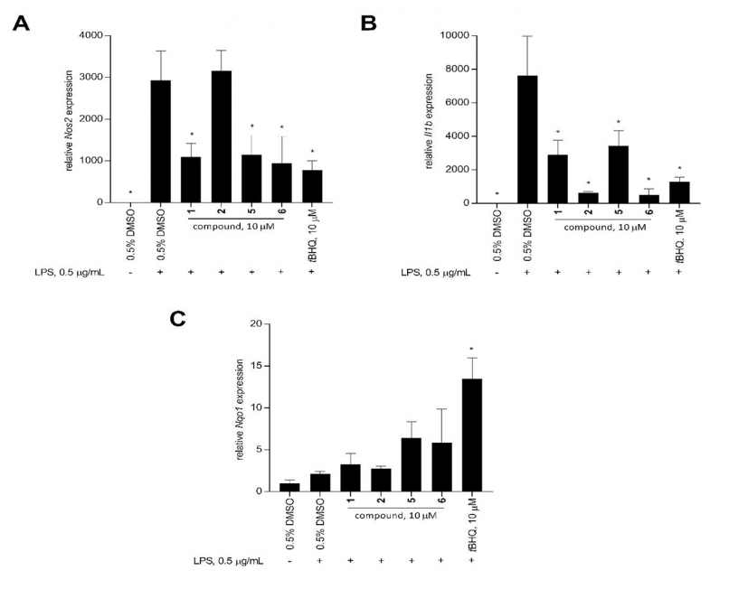 Anti-Inflammatory Activity of Monosubstituted Xestoquinone Analogues ...