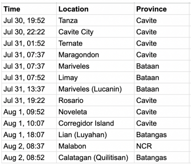 Bulletin 03 Oil Spill Trajectory Model Forecasts That Spill Will Reach Bataan And Batangas